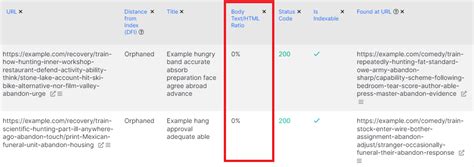 What Is Texthtml Ratio And How To Analyze It