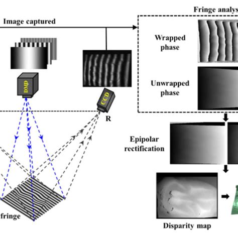 Pdf Research On Morphology Detection Of Metal Additive Manufacturing