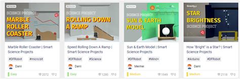Master Microbit Comprehensive Stem Learning Roadmap Dfrobot Maker