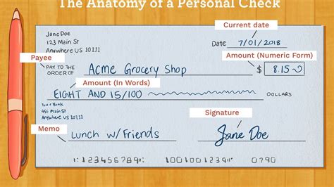 How To Write A Cheque Correctly
