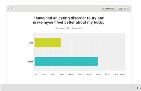 Multimodal Essay English 104
