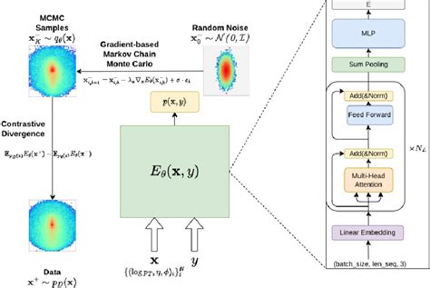 Figure 1 From Versatile Energy Based Models For High Energy Physics