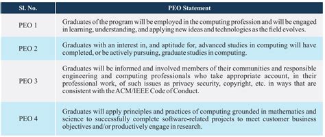 Department Of CSE BAIUST