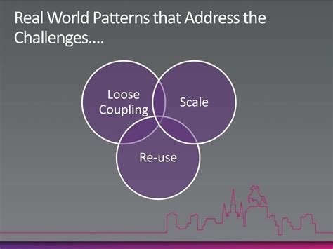 Ppt Real World Soa With Microsoft Net And Windows Azure Powerpoint