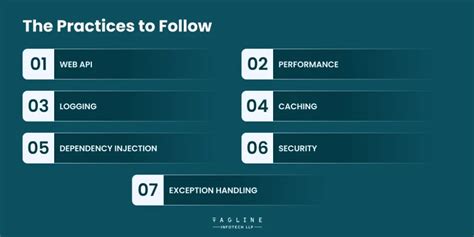 Asp Net Core Best Practices For Developers