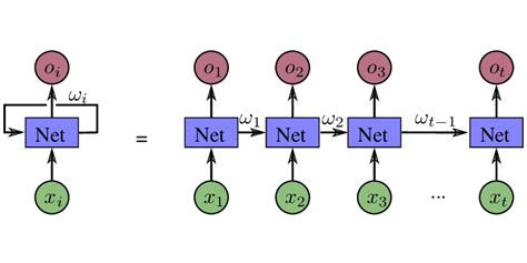 Python Feature Vectors For Multiclass Perceptron Stack Overflow