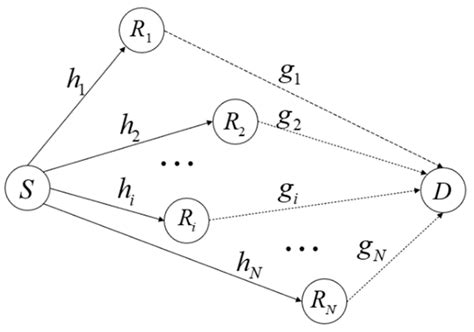 Energy Efficient Power Allocation In Non Linear Energy Harvesting Multiple Relay Systems