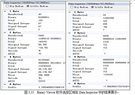 让人惊叹的r语言功能：转换通达信软件day格式数据 经管之家