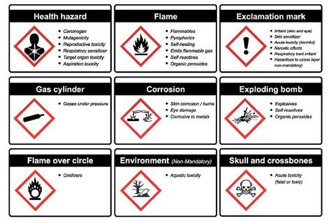 Hazcom Ghs Overview Toolbox Talk Clicksafety