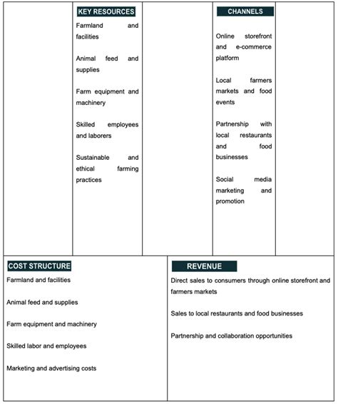 Piggery Business Plan 2024 Download Free Template