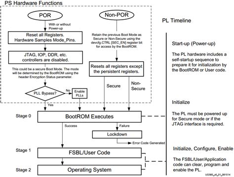 【zynq】zynq启动模式及程序固化 Csdn博客