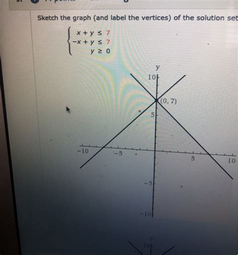 Solved Sketch The Graph And Label The Vertices Of The Chegg