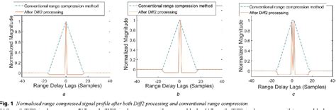 figure 1 from new imaging algorithm for range resolution improvement in