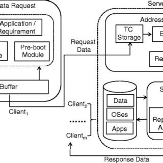 Storage Logic Diagram Of Cache Data Download Scientific Diagram