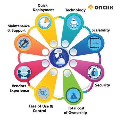 Onclik On Linkedin Rpa Rpatools Onclik Automation Explore