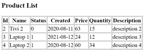 Limit Data From Database In Codeigniter 4 Model And Entity Learn Programming With Real Apps