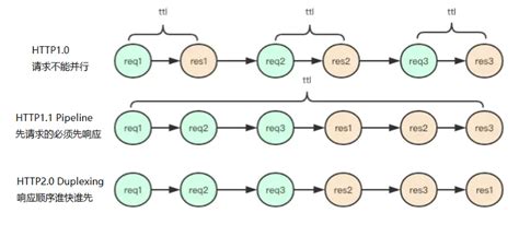 探秘grpc——grpc原理详解grpc 协议 Csdn博客