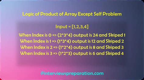 Solve Product Of Array Except Self Problem In 4 Easy Steps Dev Community