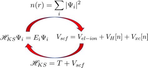 7 Scheme Of The Dft Self Consistant Loop Download Scientific Diagram