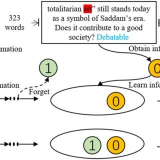 The Long Term Dependency Problem A Severe Problem Of RNN Like Models Download Scientific
