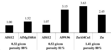 Effect Of The Electrical Conductivity Of Metal Matrix On The Resulting