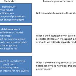 PDF Assessment Of Heterogeneity In An Individual Participant Data Metaanalysis Of Prediction