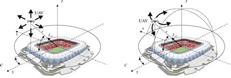 The Geometry Of The Moving Uav To Assess The Luminous Flux Emitted By
