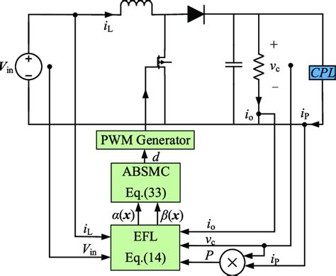 Adaptive Backstepping Sliding Mode Control Block Diagram Download