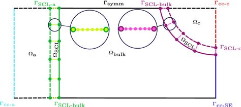 Schematic Sketch Of The Discrete Coupling Between The Two Domains With