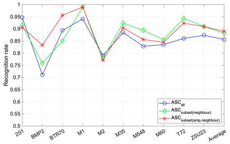 Sensors Special Issue Radar Signal Detection Recognition And Identification