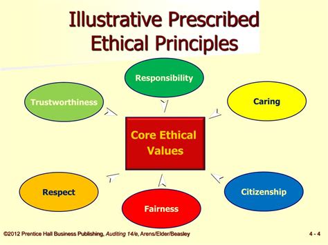 Ethical Principles