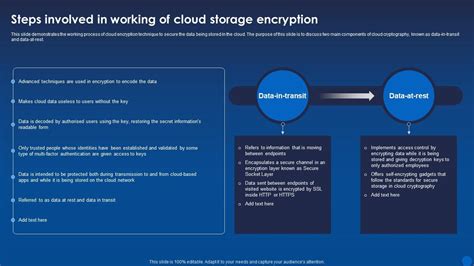 Steps Involved In Working Of Cloud Storage Encryption Encryption For