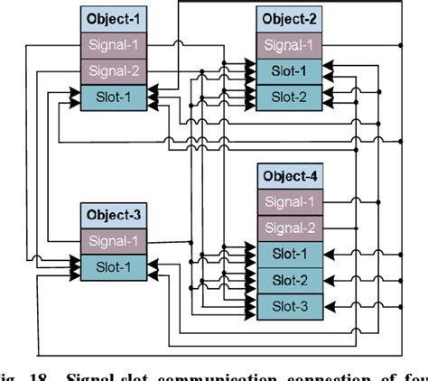 Figure 18 From An Embedded Lightweight Gui Component Library And Ergonomics Optimization Method