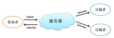 21 MQTT协议 野火 LwIP应用开发实战指南基于野火STM32 文档