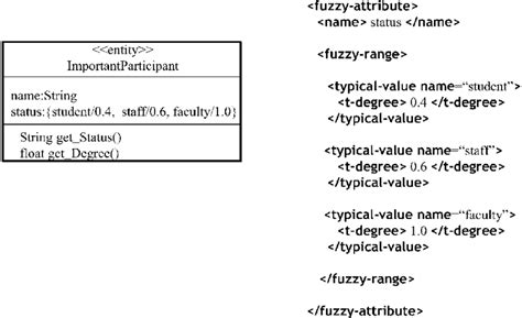 An Example Of Fuzzy Class In Xml Format With The Fuzzy Attribute