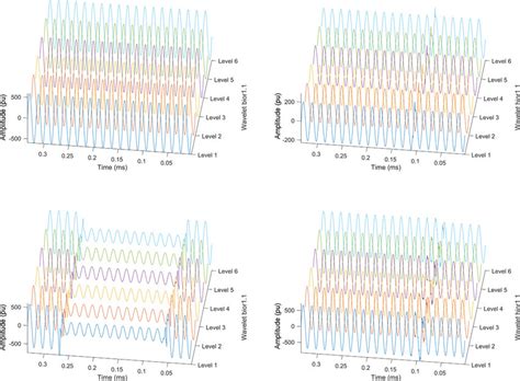 signals reconstruction download scientific diagram