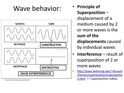 PPT Properties Of Waves And Sound PowerPoint Presentation Free Download ID 6379866