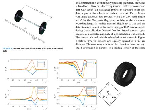 Earth Magnetic Field Distortion Then Tire Passes Over Magnetic Sensors