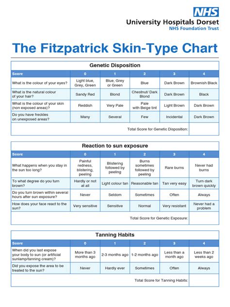 The Fitzpatrick Skin Type Chart Download Free Pdf Brown Color