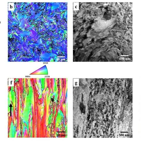 A B C And D Shows 001 Ipf Ebsd Map Tem Image And Clsm