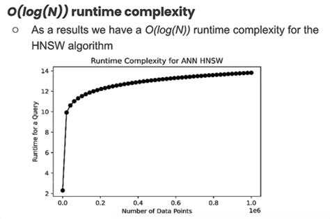 Vector Databases And Similarity Search Liz