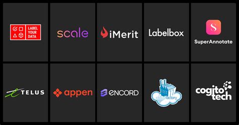 Top Multimodal Annotation Companies 2025 Buyers Guide Label Your Data