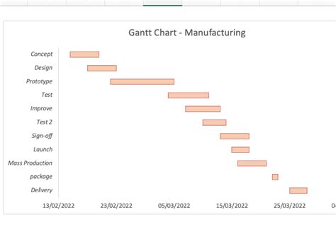 Professional Excel Dashboard And Formulas Upwork