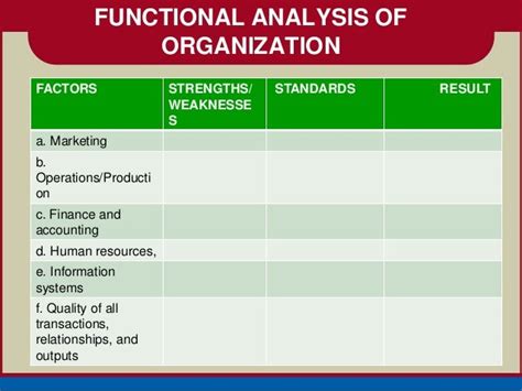 Functional Analysis