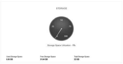 Microsoft Azure SQL Managed Instance Monitoring Tools ManageEngine