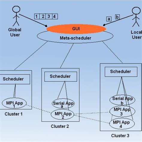 Domain Engineering In The Distributed Computing Environment Download