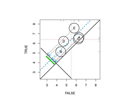 Chapter 2 Stratification Applied Propensity Score Analysis With R