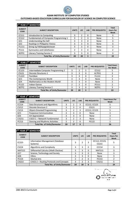approved obe bscs curriculum outcomes based education curriculum for bachelor of science in