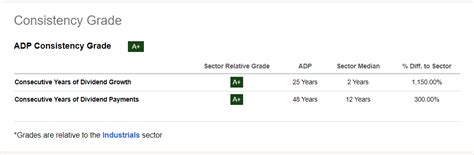 Automatic Data Processing Profitability Track Record Supports Dividend