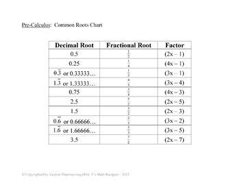 Pre Calculus H Section Notes Zeros Of Polynomials TPT
